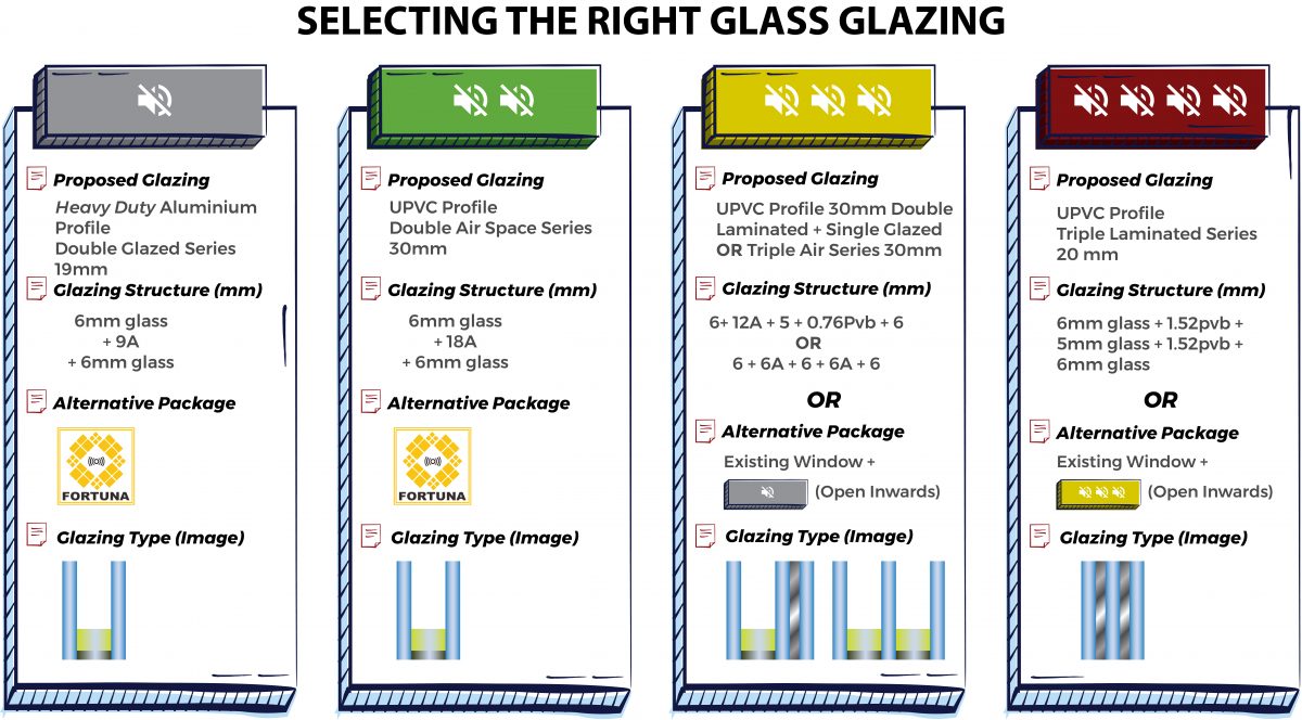 Window Tinted Glass Color - FORTUNA SOUND PROOF WINDOWS